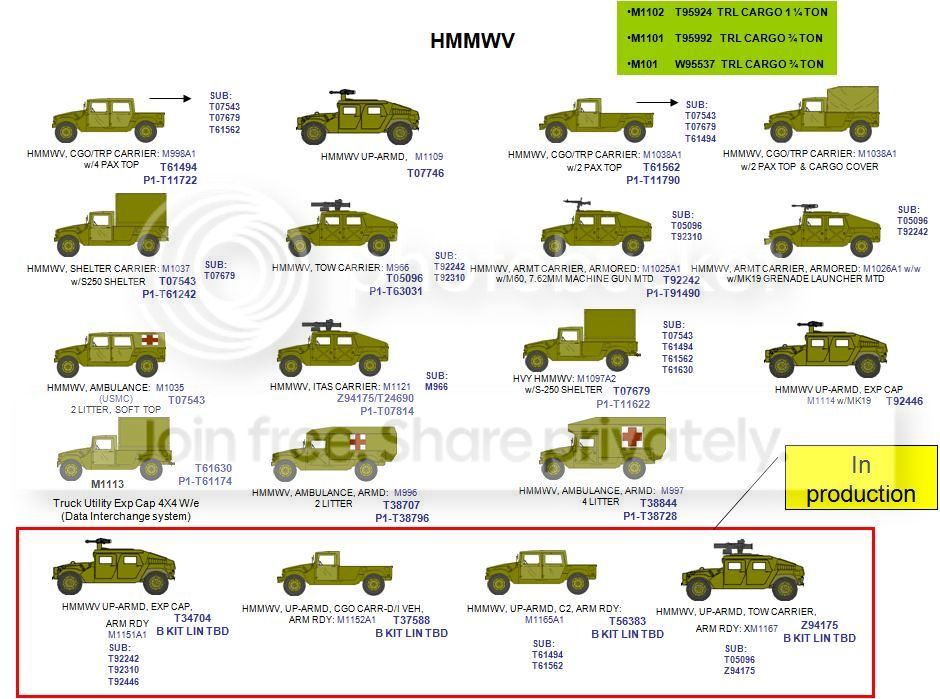 Foro Extraoficial de la Fuerza Aérea Mexicana - Mas humvees nuevos para ...